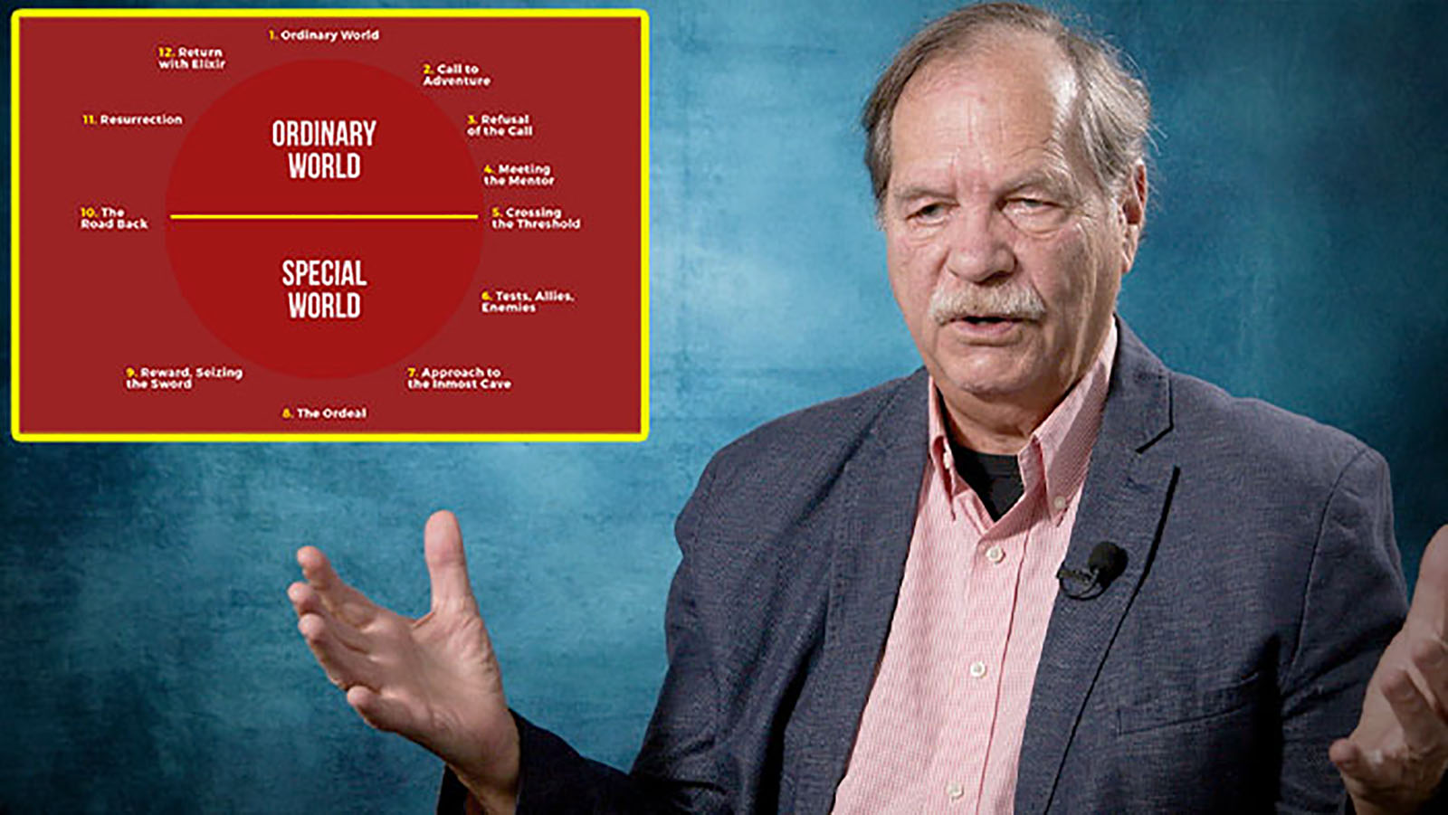 12 Stages Of The Hero’s Journey – Christopher Vogler - Film Courage